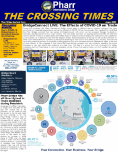 Pharr International Bridge – The Crossing Times – Pharr-Reynosa Intl ...