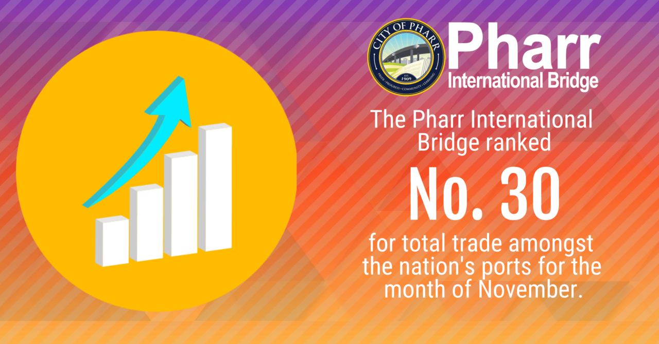 Pharr International Bridge: Best In Class Global Trade Service Provider